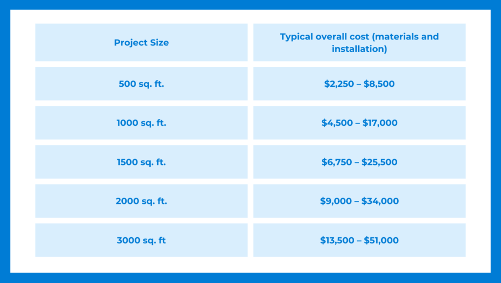 How Much Does Landscaping Cost in Tucson 2025? Pricing Guide - Legacy ...